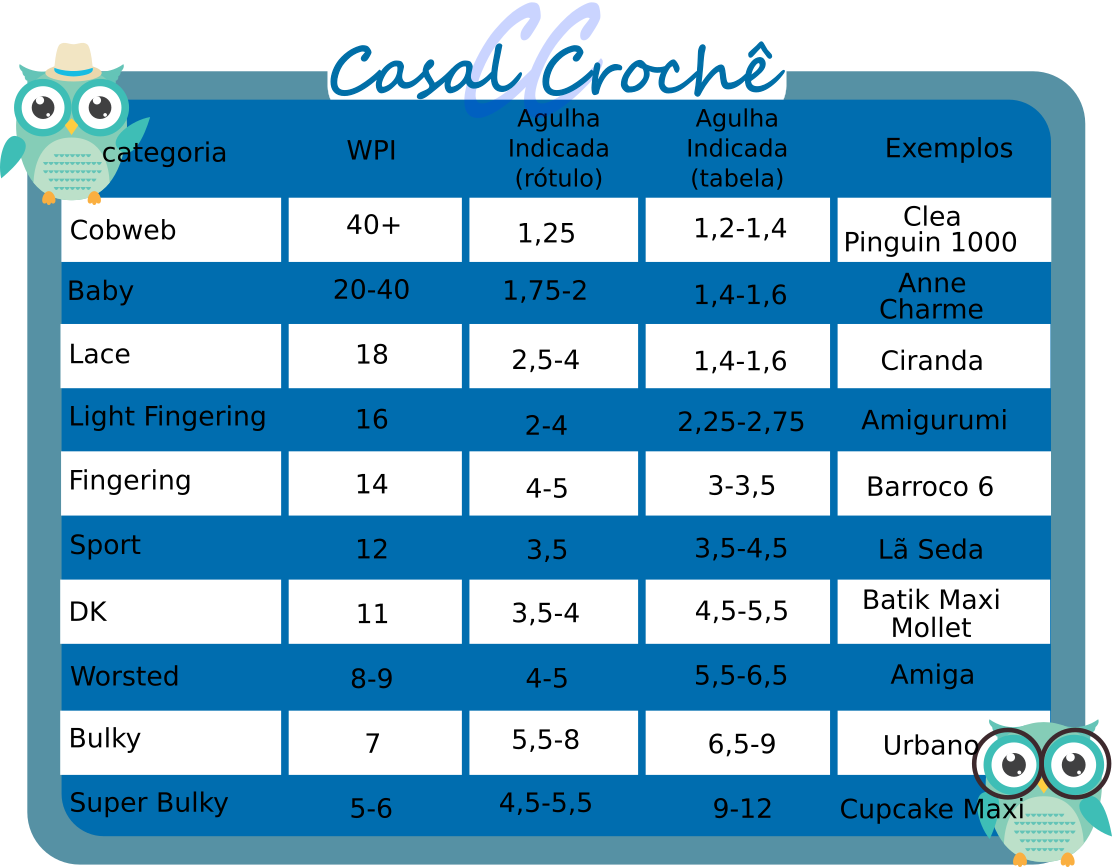 tabela_wpi – Casal Crochê
